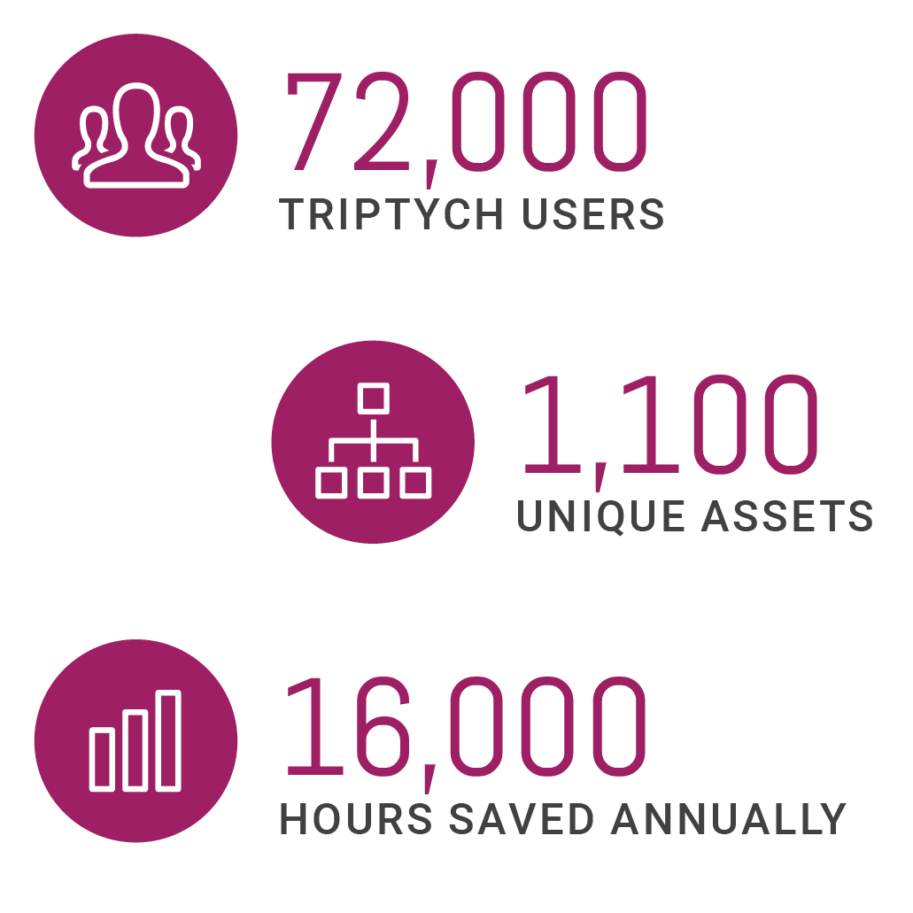 Fortune 500 Healthcare Case Study | The Marek Group
